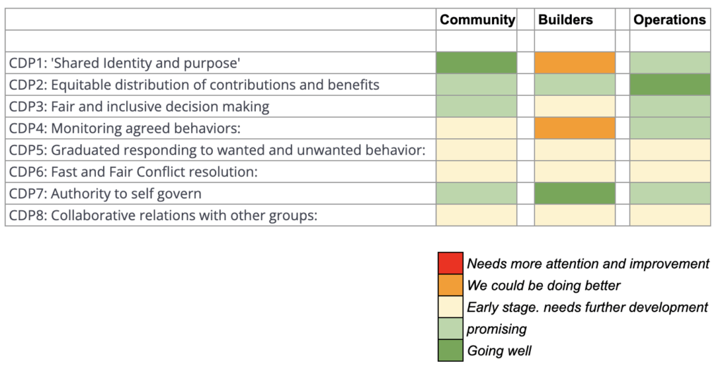 Scaling for success - Operations Strategy 2024 - DEEP Funding