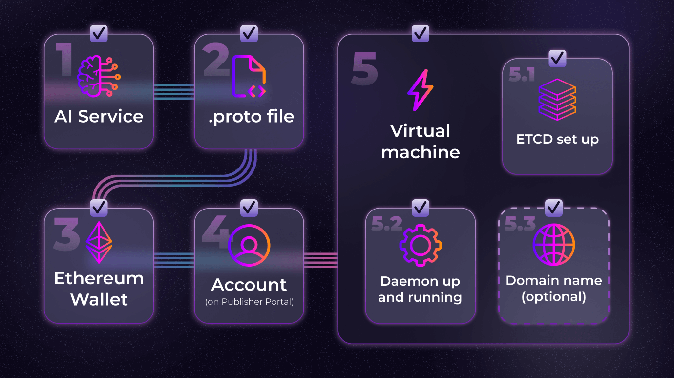 Quickstart Guide - AI platform - Deepfunding